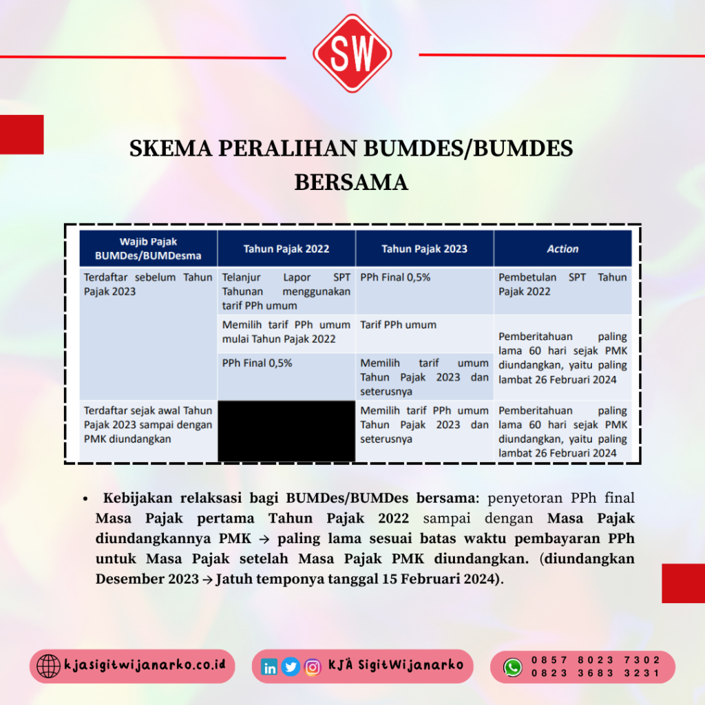 PPh Final UMKM dan Pengukuhan PKP Part 2